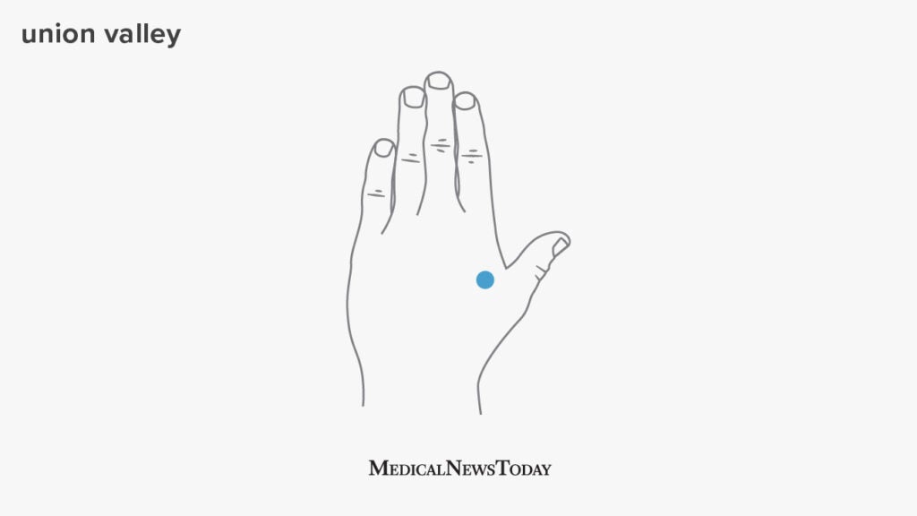 The 10 best ear pressure points