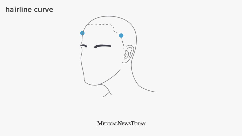 The 10 best ear pressure points