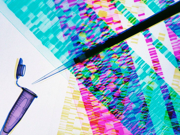 Genetic cancers: Link, types, testing, and more