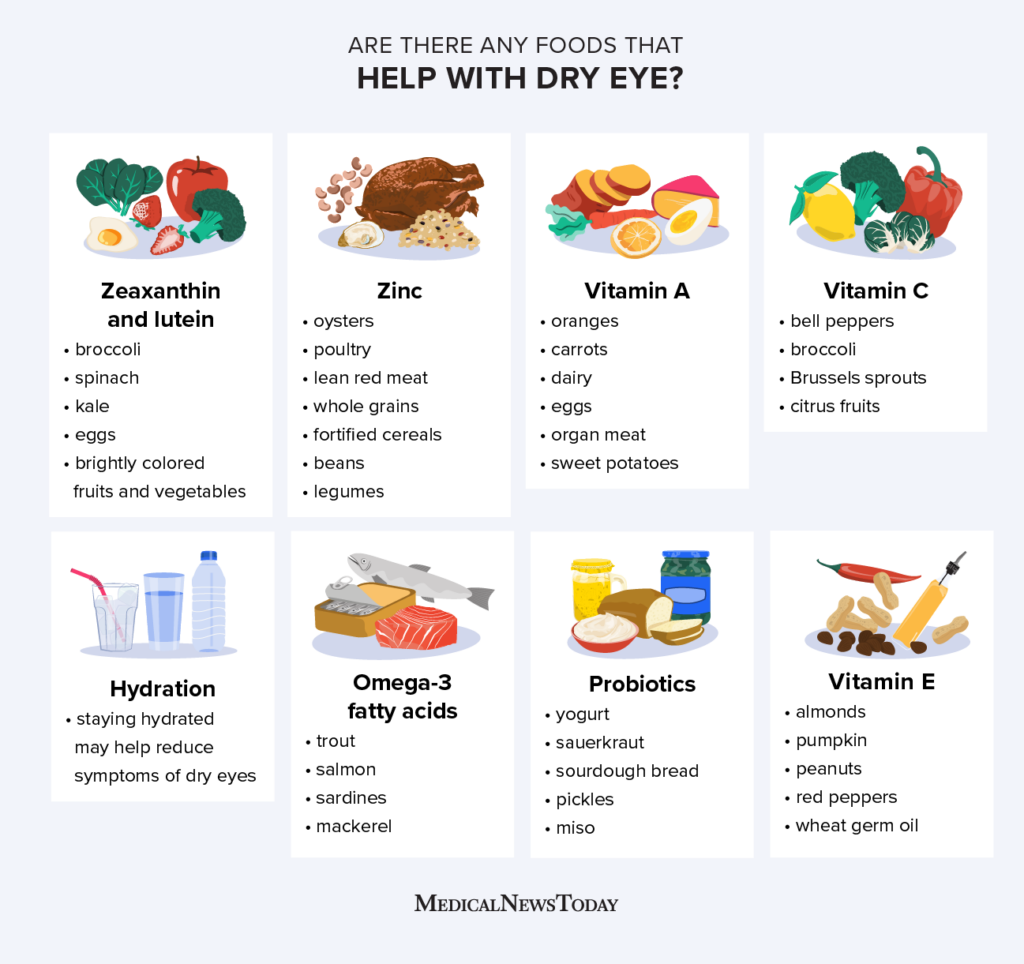 Which foods help with dry eye syndrome?