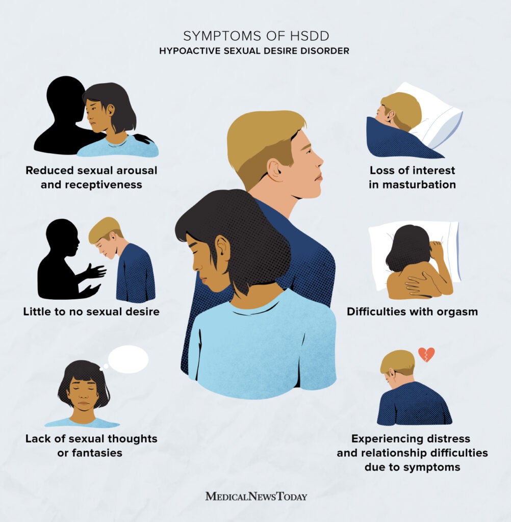 Hypoactive Sexual Desire Disorder HSDD What To Know