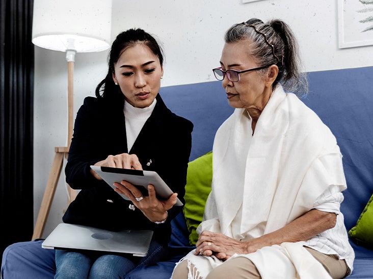 Medicare Parts Explained