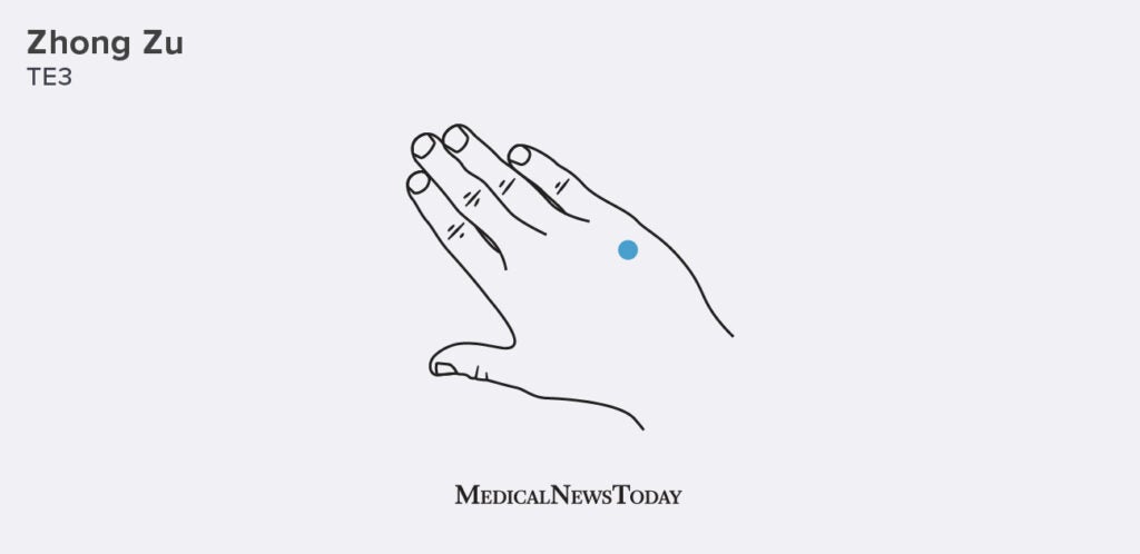 Acupressure: Which points relieve pain?
