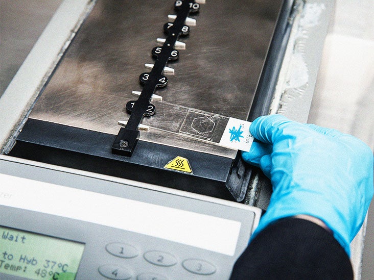 FISH testing: How it works, conditions, and what to expect