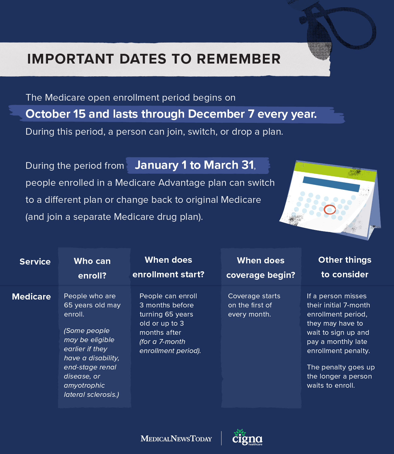 Medicare Medicaid Plans