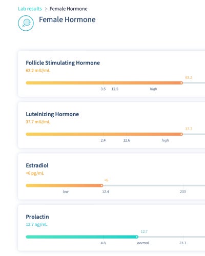 6 Best At-Home Hormone Test Kits for 2024